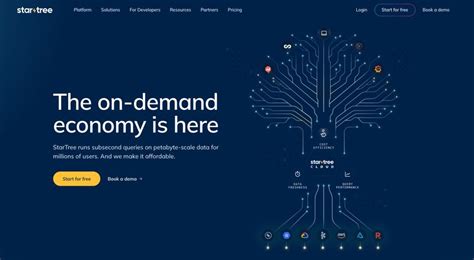 startree on linkedin startree realtimeanalytics website