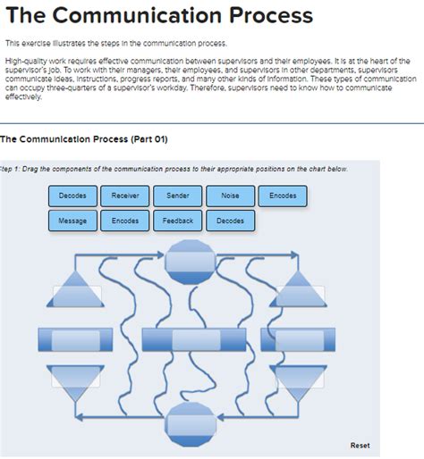 solved the communication processthis exercise illustrates