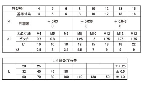 S45CQ外ねじテーパーP姫野 S45C 生地 または標準 ﾋﾟﾝ止め輪ﾘﾍﾞｯﾄ他板金用 S45C 生地 または標準 姫野