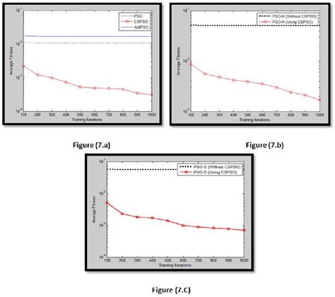 Figure 7 From An Improved Particle Swarm Optimization Algorithm With