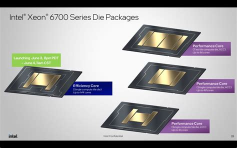 Intel Computex 2024 Recap Lunar Lake Cpu And Xe2 Gpu Architecture Debut Xeon 6 Granite Rapids