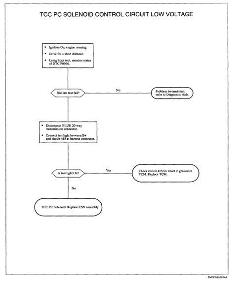 What Causes Intermittent Problem Of Car Not Moving When Put In Drive