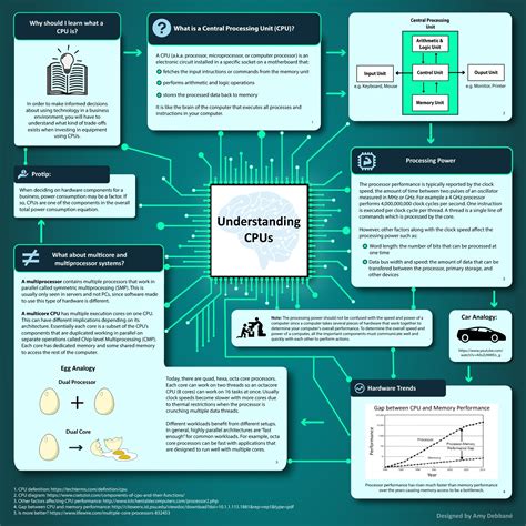 CPU Infographic