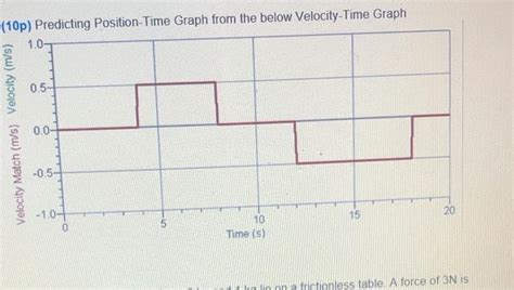 solved 10 d predicting position time graph from the below