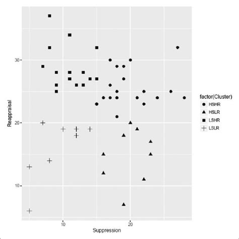 Scerts Model Sample Social Communication Goals Download Table