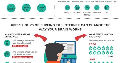 Your Brain On Social Media Infographic Infographic Brain And