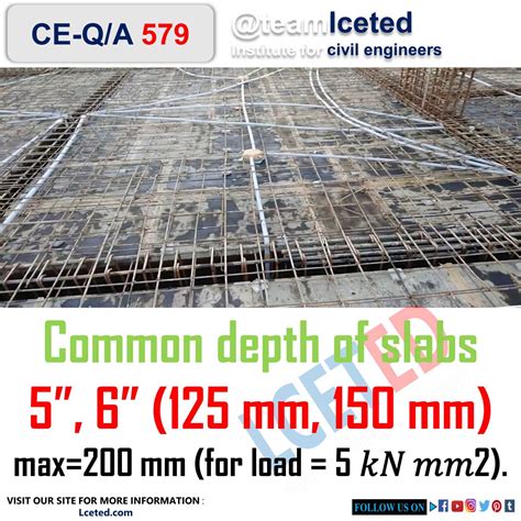 GUIDELINES FOR SLAB DESIGN REQUIREMENTS FOR SLAB DESIGN LCETED Lceted LCETED INSTITUTE FOR