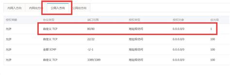 阿里云服务器无法访问80端口或8080等常用端口的解决办法阿里云禁掉80端口 Csdn博客