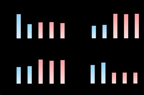 Comparison For Obtained Activation Energies For Individual Kinetics