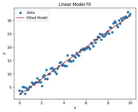 Difference Between Parametric And Non Parametric Models In Machine Learning Geeksforgeeks