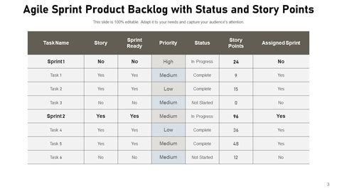 Product Backlog Process Components Planning Prioritization Organisation Framework Presentation