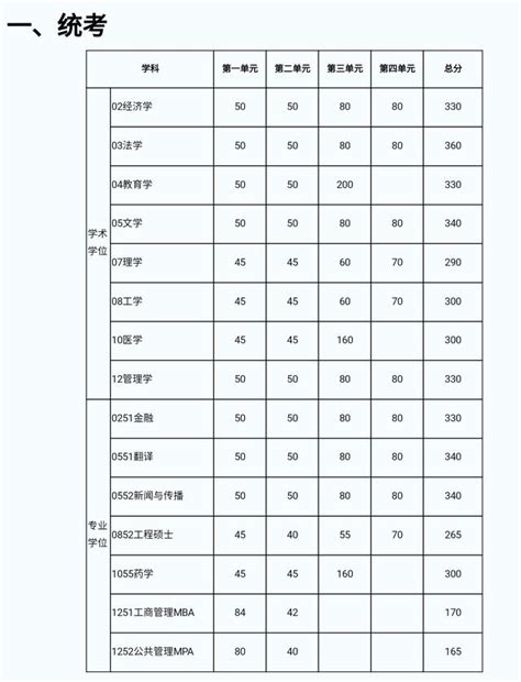 電子科技大學發佈2018考研複試基本分數線 每日頭條