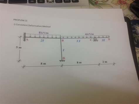 Solved Find The Reactions Using Force Methods Structure