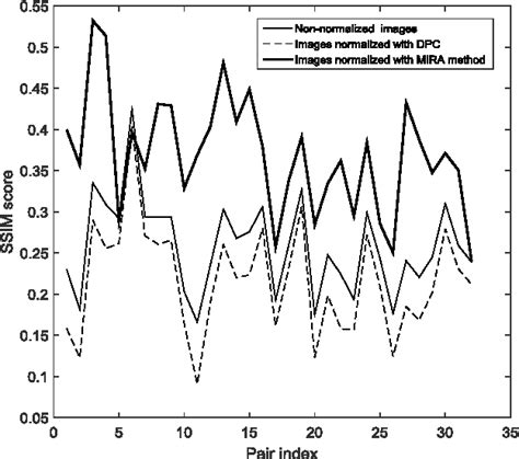 Figure 7 From Intensity Normalization Of Sidescan Sonar Imagery Semantic Scholar