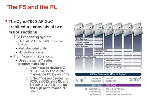 Ppt Eng3050 Embedded Reconfigurable Computing Systems Xilinx Vivado Flow And Zynq 7000 Ap Soc