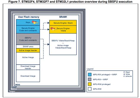 ECDSA SignVerify SHA STM F Series AMS And STM
