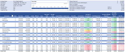 Linear Regression Trading Strategy For Thinkorswim Usethinkscript