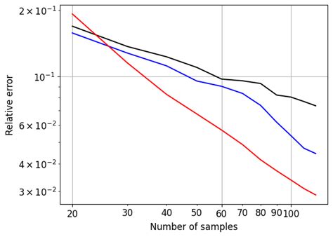 Ensemble Convergence Of Nrmse Mean And Standard Deviation For The