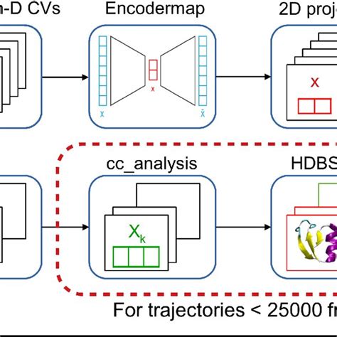 Data Processing Routine Presented In This Article Download