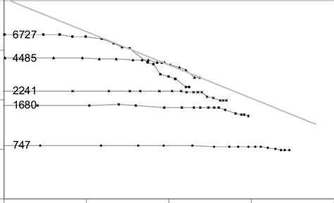 1 Natural Logarithmic Transformations Of Trees Per Hectare Lnn And Download Scientific