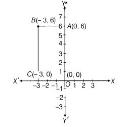Write The Coordinates Of The Vertices Of A Rectangle Whose Length And