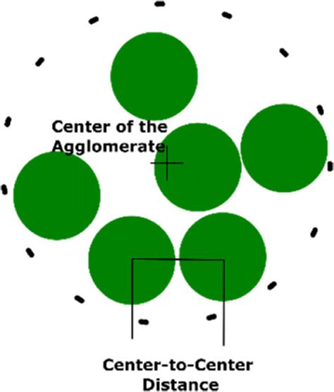 Schematics Of An Agglomerate For Better Understanding Of A Download Scientific Diagram