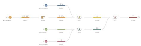 The Beauty Of Data Cleaning Tools The Data School