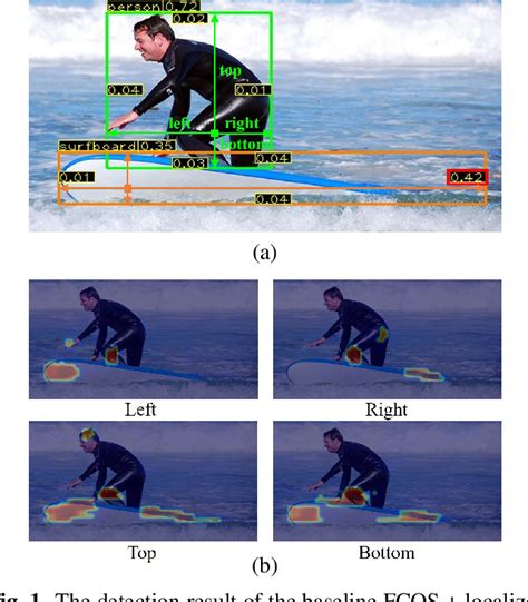 Figure From Localization Uncertainty Based Attention For Object Detection Semantic Scholar