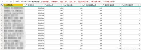 Power Bi漏斗图漏斗模型：微信公众号数据irene的博客 Csdn博客