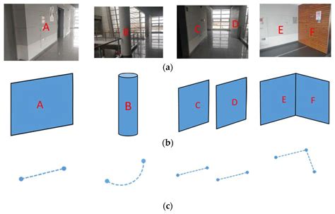 a novel loop closure detection approach using simplified structure for