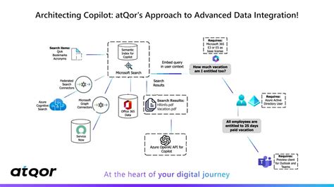 [video] Atqor Formerly Bitscape On Linkedin Copilot Copilotintegration Microsoftsearch