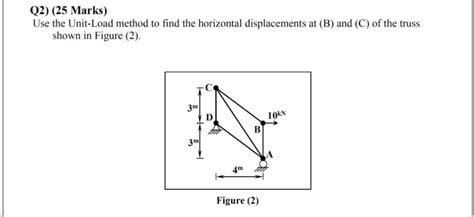 Solved Q Marks Use The Unit Load Method To Find The Chegg Com
