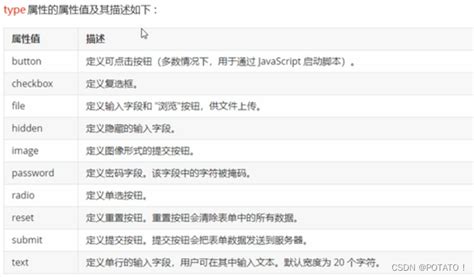 html常用标签（4） 表单 csdn博客