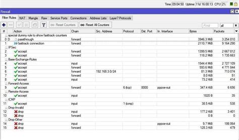 Mikrotik firewall default configuration Хостинги