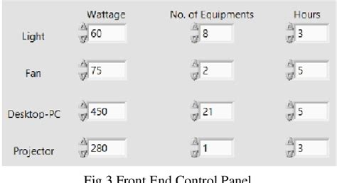 Figure 3 From Design And Simulation Of Electrical Load Based Model For Rooftop Solar Plant Using