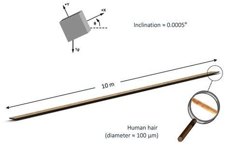 What Are Inertial Sensors