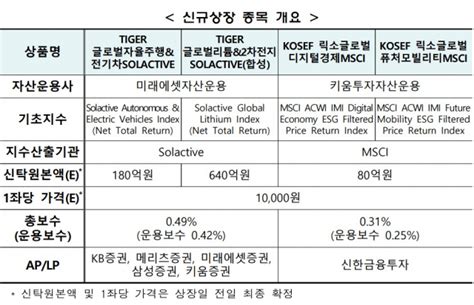 거래소 글로벌 전기차·배터리 Etf 4종목 20일 신규 상장 서울경제