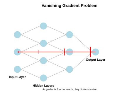 Necati Demir Phd On Linkedin Deeplearning Machinelearning Neuralnetworks