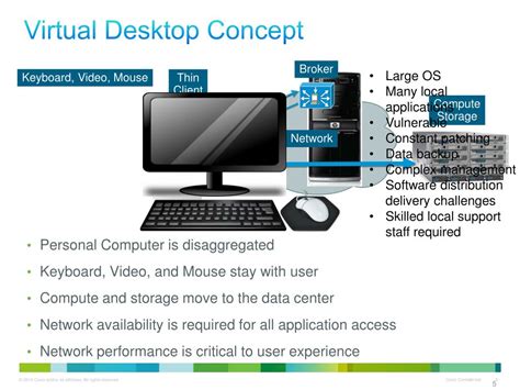 Ppt Cisco Desktop Virtualization Solution Powerpoint Presentation Free Download Id 2256450