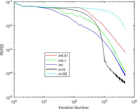 Figure 6 From A Simple But Universal Fully Linearized Admm Algorithm For Optimization Based