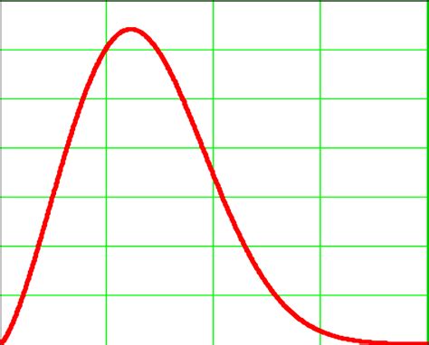 Weibull Distribution Curve For Manus Island Download Scientific Diagram