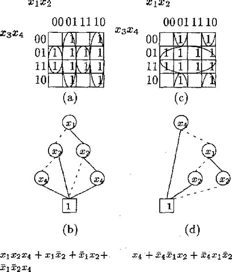 Figure 2 From A New Model For Dynamic Processor Allocation In