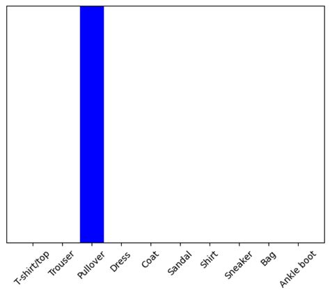 Classification Of Clothing Images Using A Convolutional Neural Network