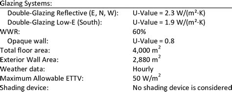 Assumptions For The Calculation Of Ettv Download Table