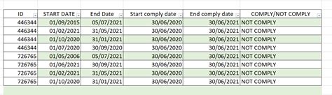 I Want To Know If My Date Interval Fits In A Another Interval However