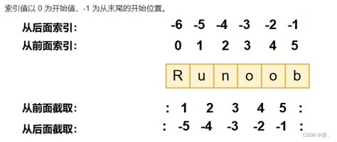 Python字符串索引 Csdn博客