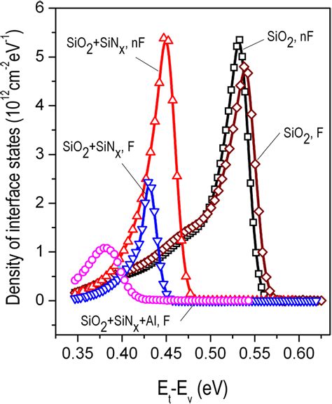 Color Online D It Spectra For The Si Sio 2 Al And Si Sio 2 Sin X Download Scientific