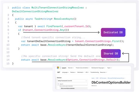 Multi Tenancy Architecture With Net Building Saas Applications Abpio