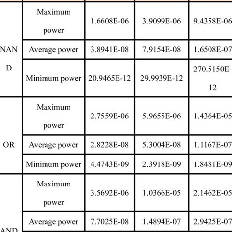 Input Output Waveform Of The Nand Gate Circu Download Scientific