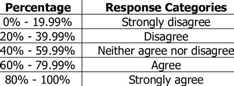 Classification Based On Interval Value Download Scientific Diagram